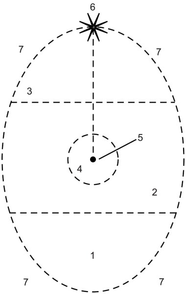 Model of the Human Psyche | Love and Will