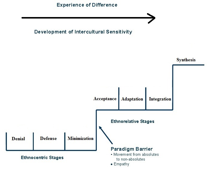 Building Walls, Accepting Difference | Love and Will